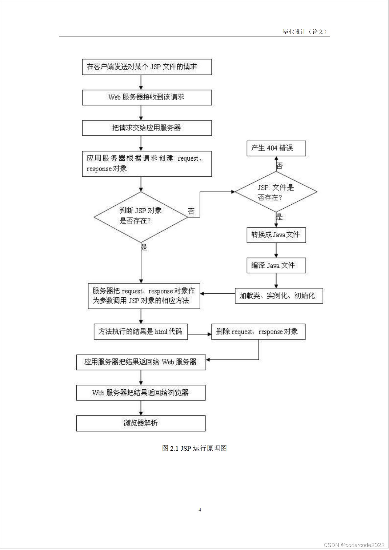 基于web的机票管理系统设计与实现（带沙箱支付）_基于web的机票管理系统设计与实现 论文 引言-CSDN博客