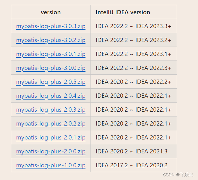 免费还原SQL插件，你还不知道就OUT了！_mybatis log plus-CSDN博客