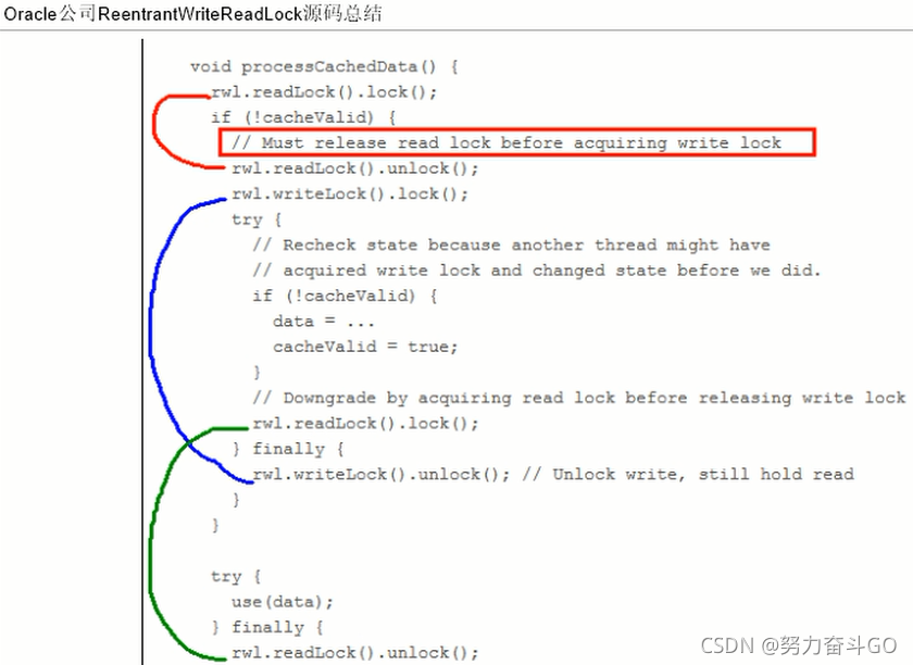 JUC-ReentrantReadWriteLock_reentrantreadwritelock全局一个还是多个-CSDN博客
