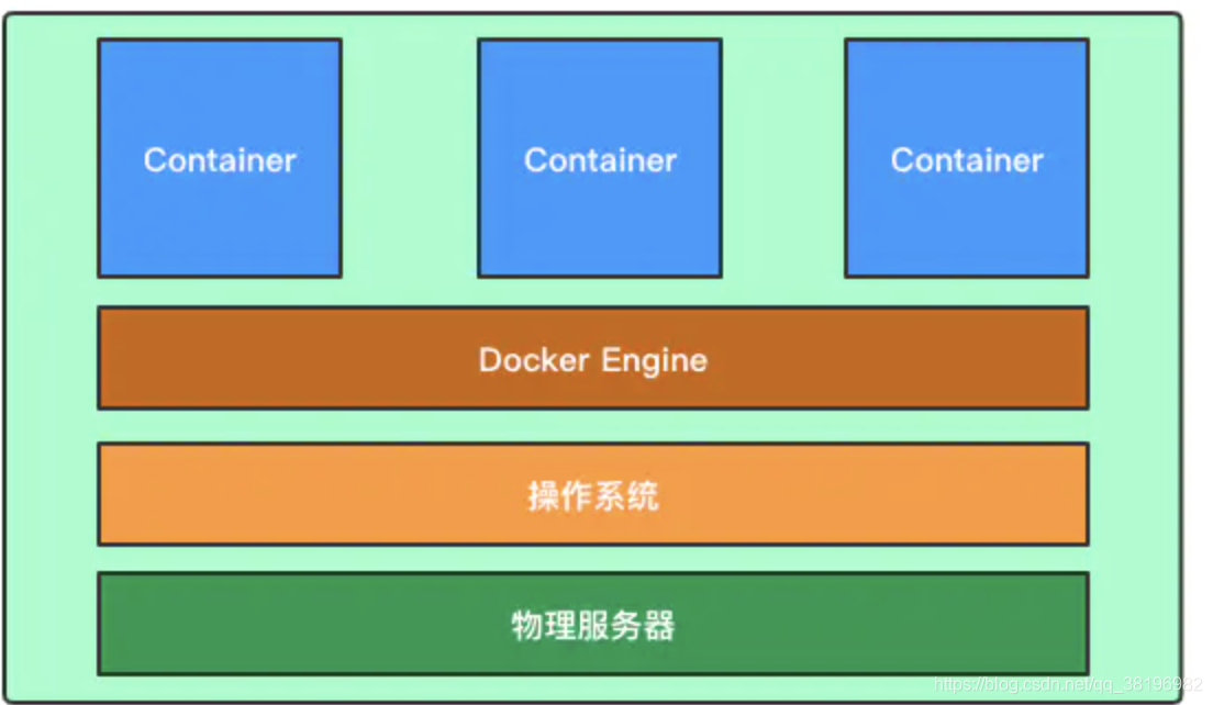 docker学习1--简介与安装_hubproxy.docker.internal-CSDN博客