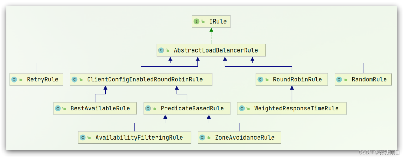 SpringCloud学习（二）——Ribbon，Nacos_spring cloud nacos ribbon-CSDN博客