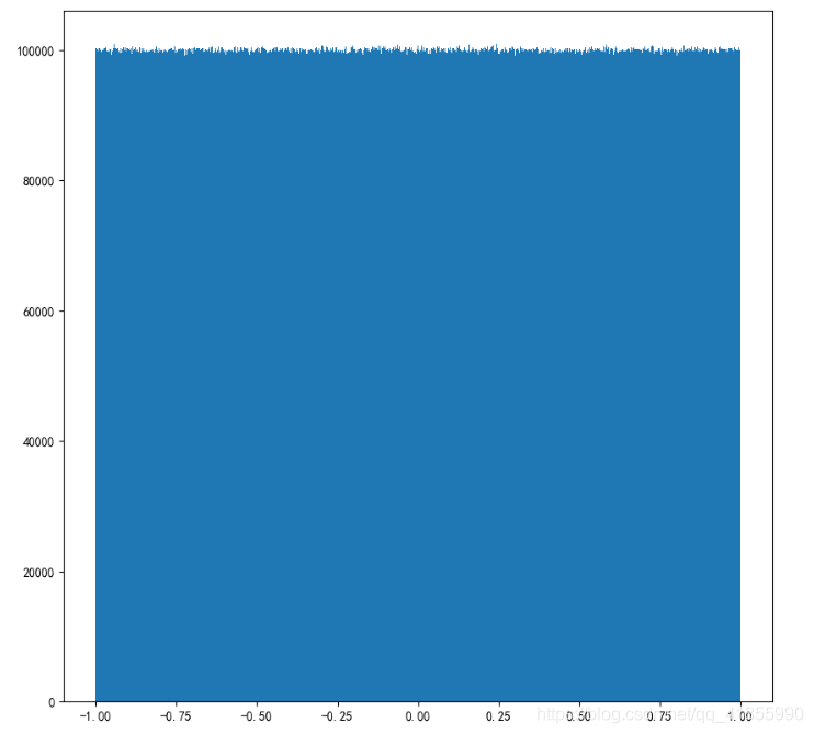 4 Numpy Numpy基本操作生成随机数组、正态分布 方差、标准差 、均匀分布、数组的索引、切片、形状修改、类型修改、数组的去