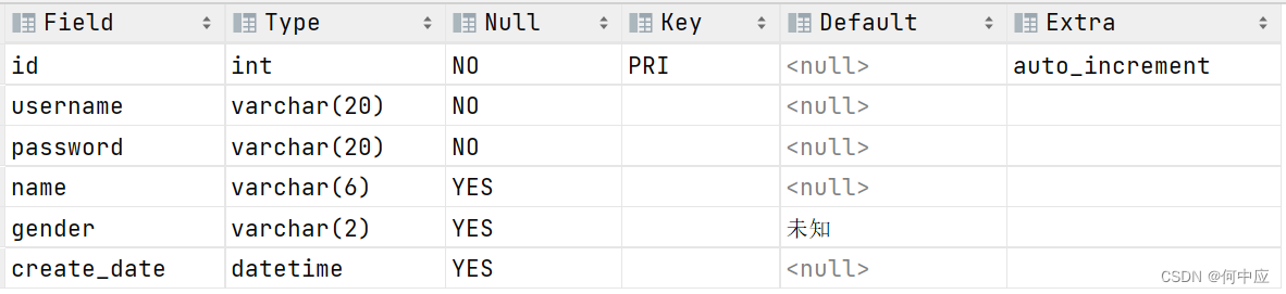 MySQL语句之DML语言_execute and suppress-CSDN博客