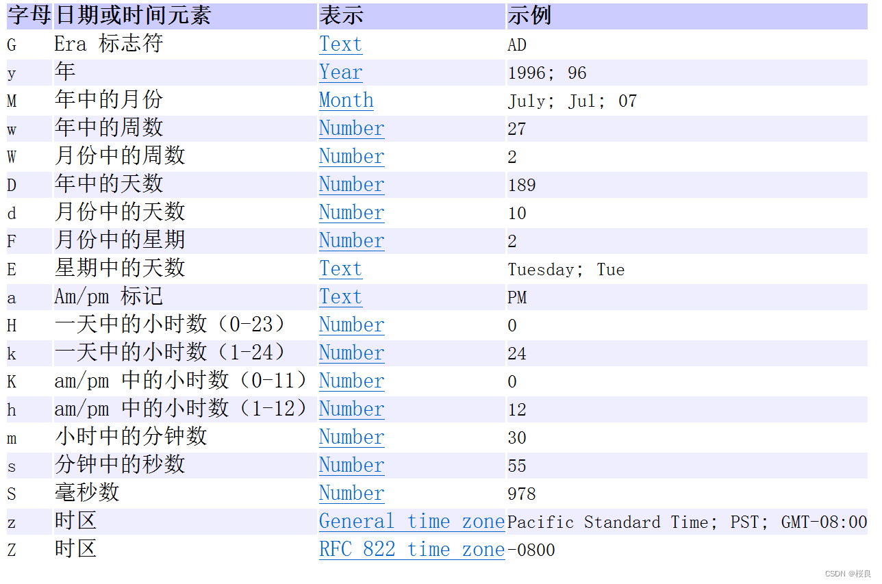 SimpleDateFormat 字符串转日期_simpledateformat字符串转日期-CSDN博客