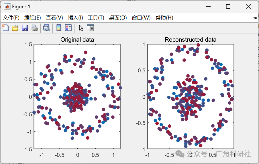 基于核主成分分析 （KPCA） 进行降维、特征提取、故障检测和故障诊断（Matlab代码实现）_kpca降维-CSDN博客