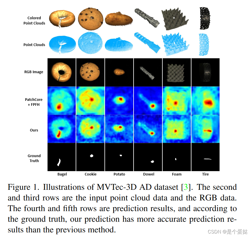 《Multimodal Industrial Anomaly Detection via Hybrid Fusion》论文学习及代码复现-CSDN博客