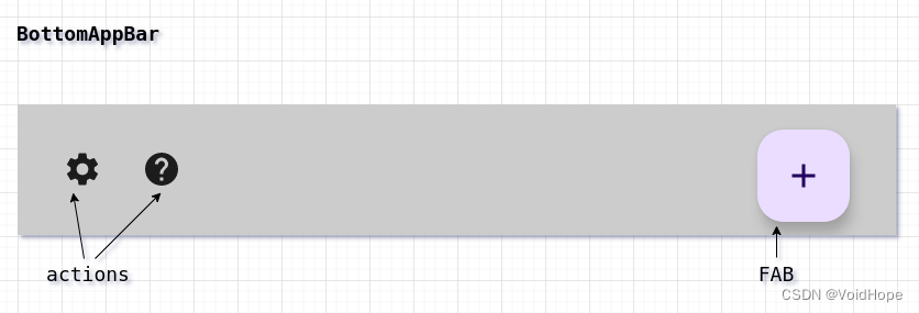 Compose UI 之 BottomAppBar 底部应用栏_Android Jetpack Compose 组件篇-CSDN专栏
