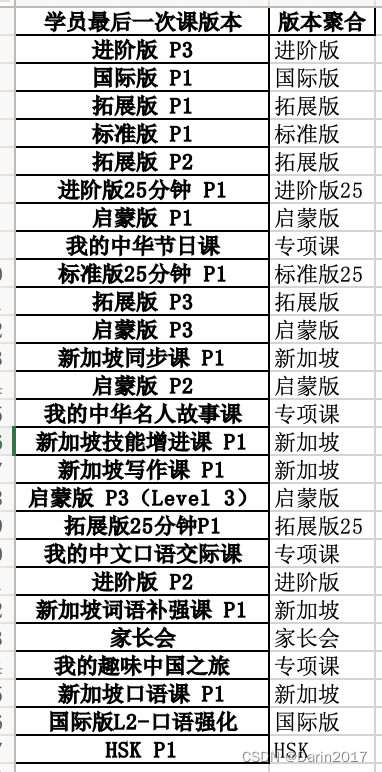 使用pythonpandas实现数据版本映射：字典构造与列替换 Csdn博客 