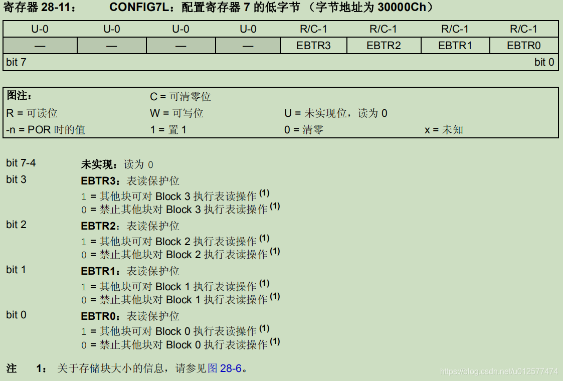 PIC18**K80配置位详解_pic18.h-CSDN博客
