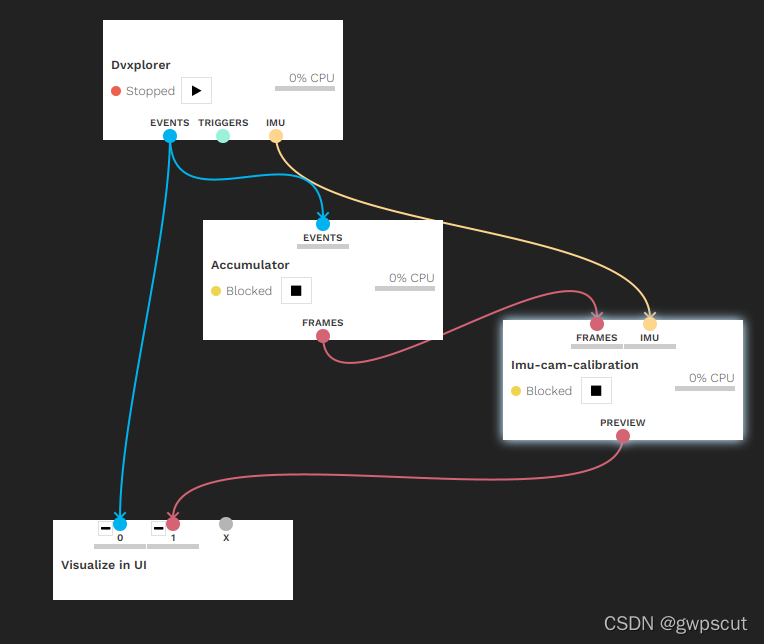 ROS实验笔记之——基于dv-gui的camera与IMU校正（DAVIS346与DVXplorer）_event camera accumulator-CSDN博客