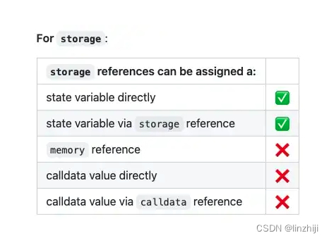 solidity 存储 /变量_typeerror: this variable is of storage pointer typ-CSDN博客