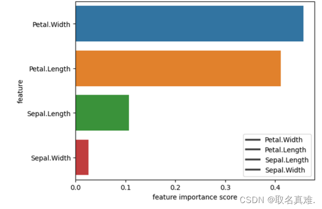 随机森林，random Forests Classifiers Regressor Randomforestclassifier Csdn博客