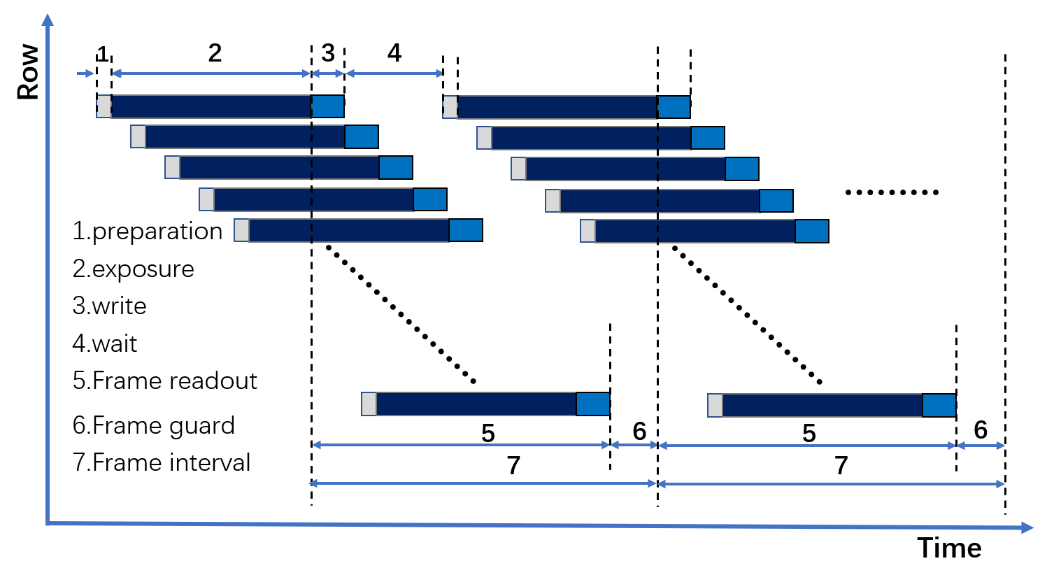 Robust Dynamic Indoor Visible Light Positioning Method Based on CMOS ...