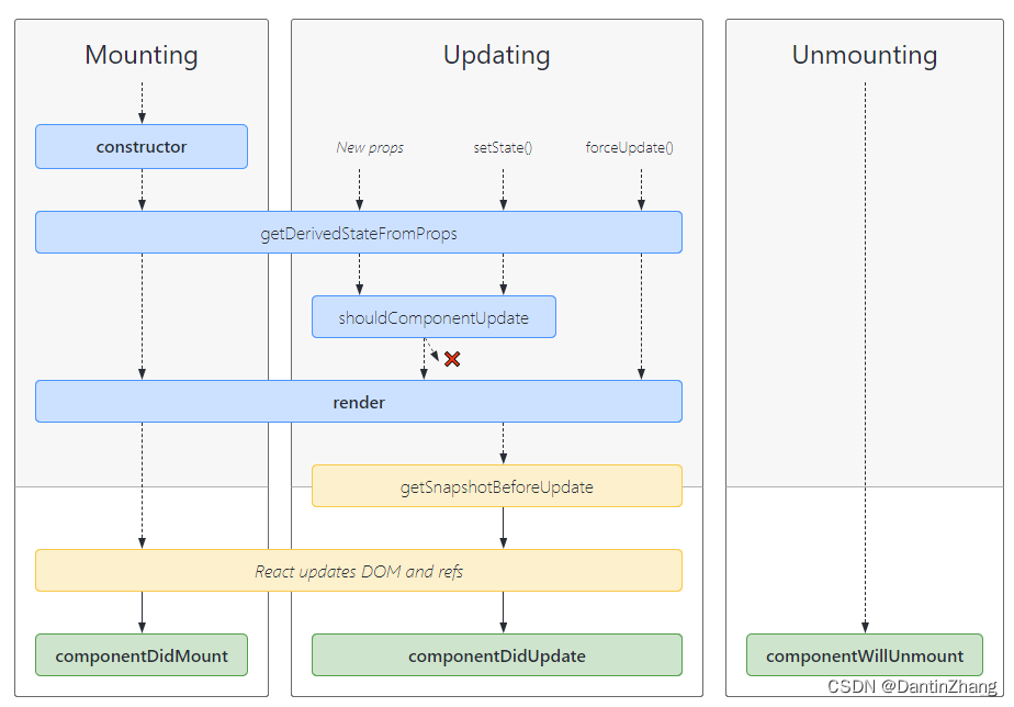 React（四）：事件总线、setState的细节、PureComponent、ref_react 事件总线-CSDN博客