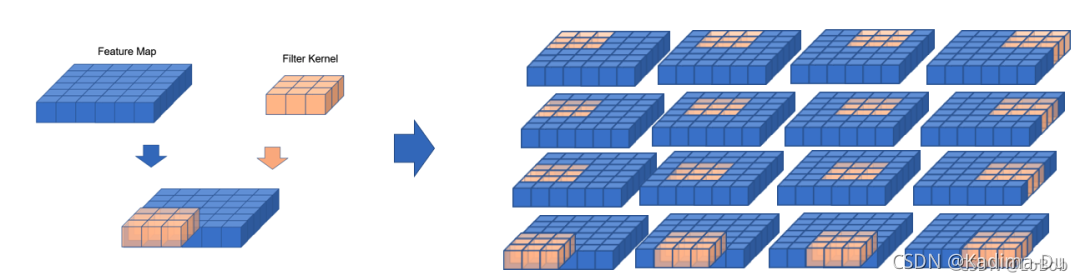【Pytorch实现】——深入理解im2col（详细图解）_pytorch im2col-CSDN博客