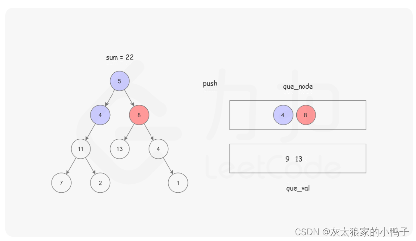 Leetcode:112. 路径总和-CSDN博客