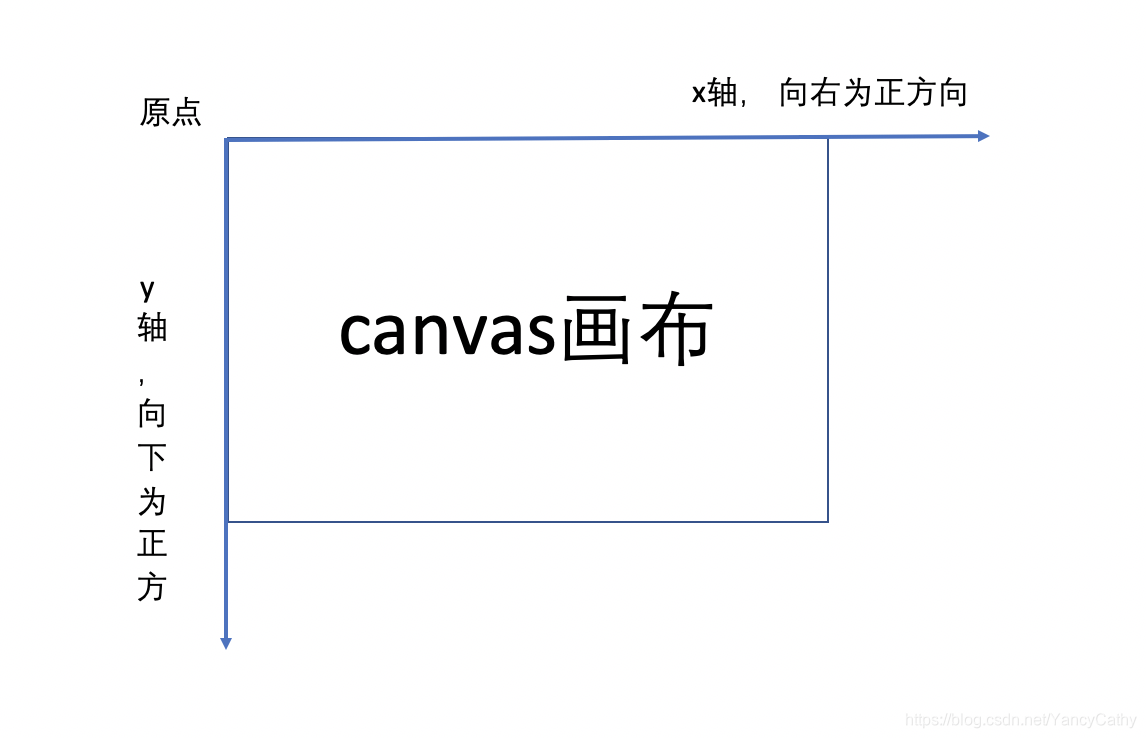 初识Canvas-CSDN博客