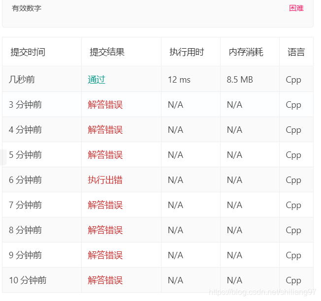 【leetcode】8 字符串转换整数 Atoi Csdn博客 0502