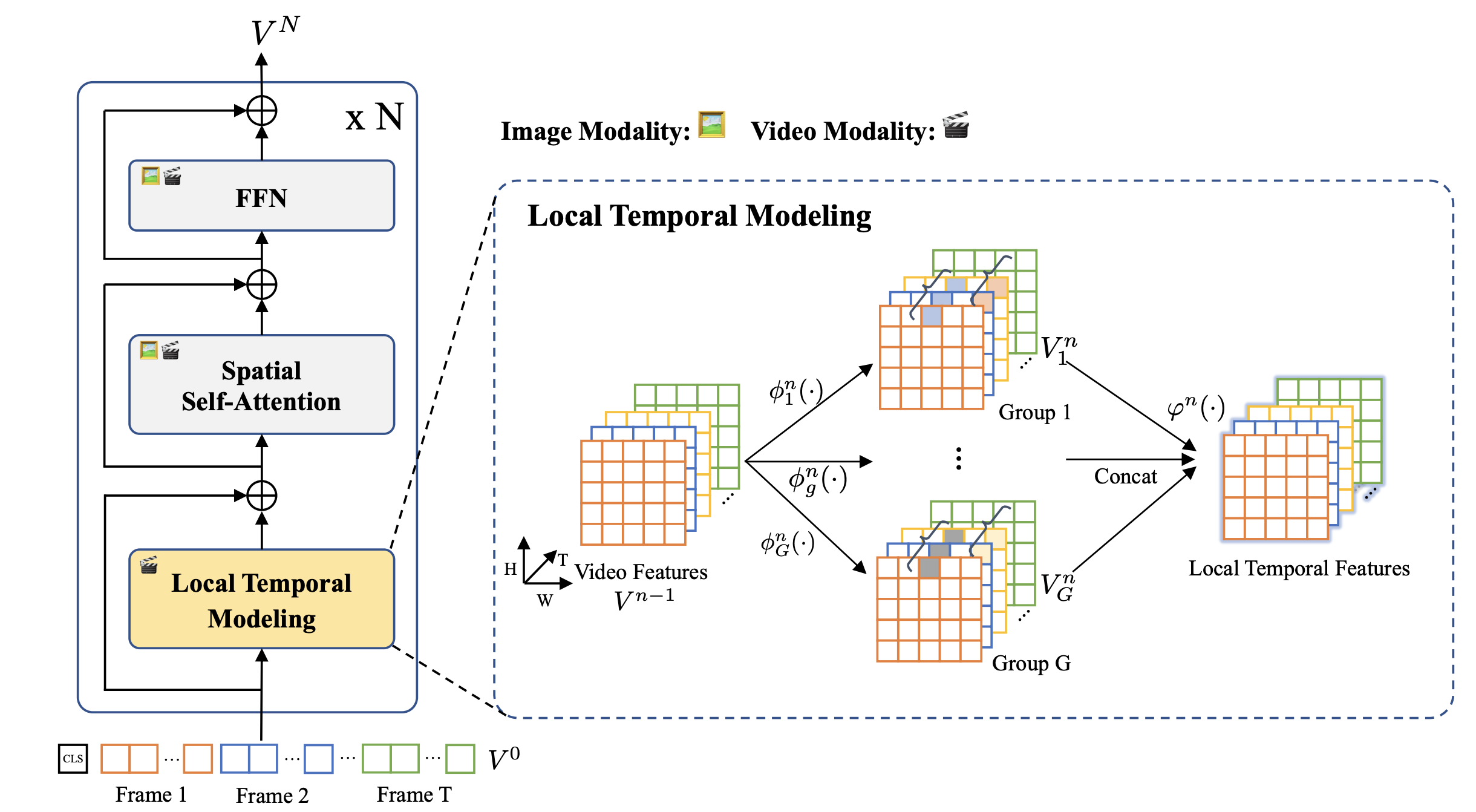 mPLUG-2: A Modularized Multi-modal Foundation Model Across Text, Image and Video论文笔记-CSDN博客