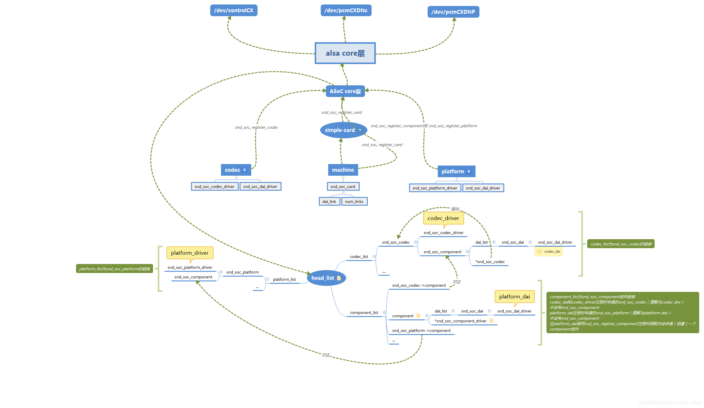 Android13 Audio框架_android audio 框架-CSDN博客