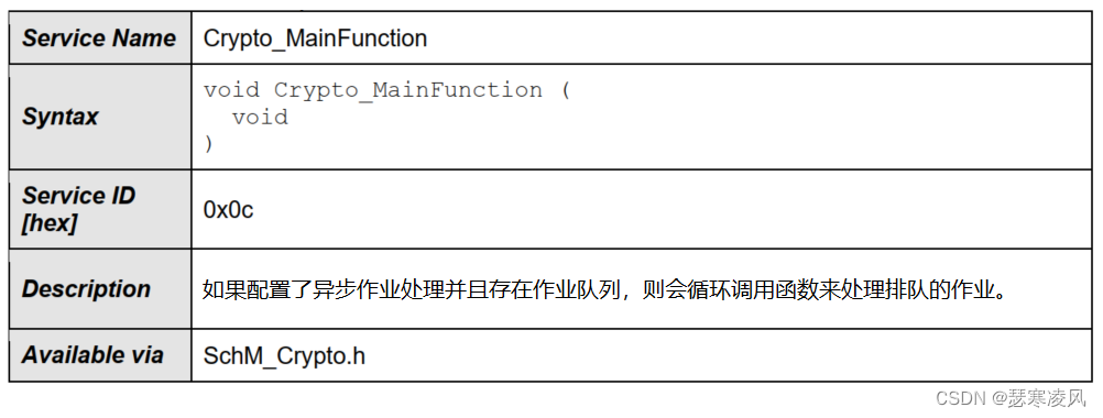CP AUTOSAR标准之Crypto Driver(AUTOSAR_SWS_CryptoDriver)_autosar crypto-CSDN博客