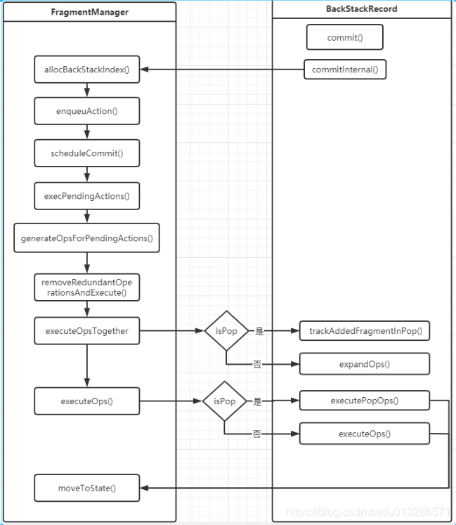 Fragment核心原理(androidX版本)_androidx.fragment-CSDN博客