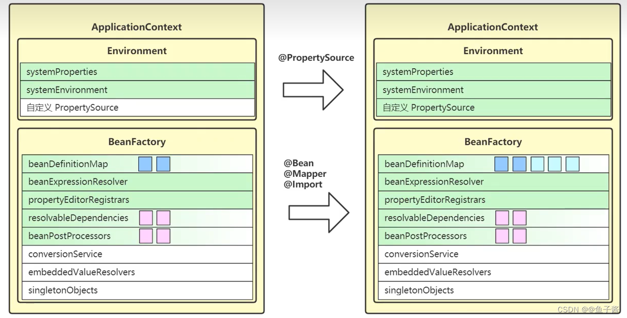 框架篇（黑马）_黑马 深入spring refresh-CSDN博客