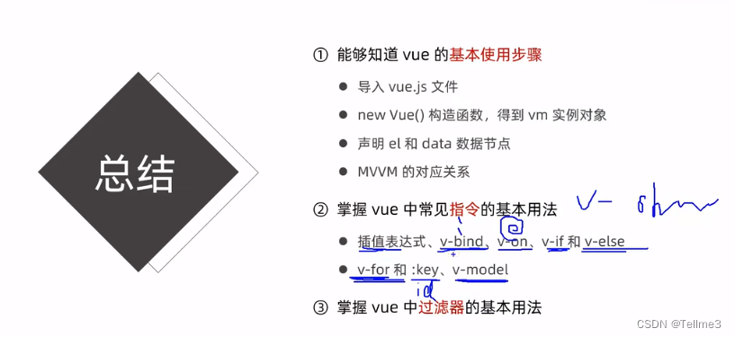 20、vue的6类指令：总结：vue六个类 Csdn博客
