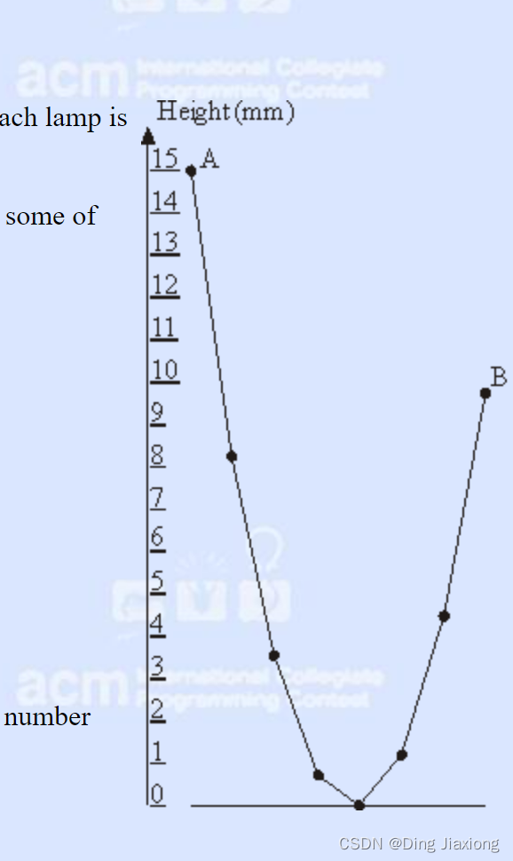 【POJ No. 1759】 花环 Garland_poj1759花灯-CSDN博客