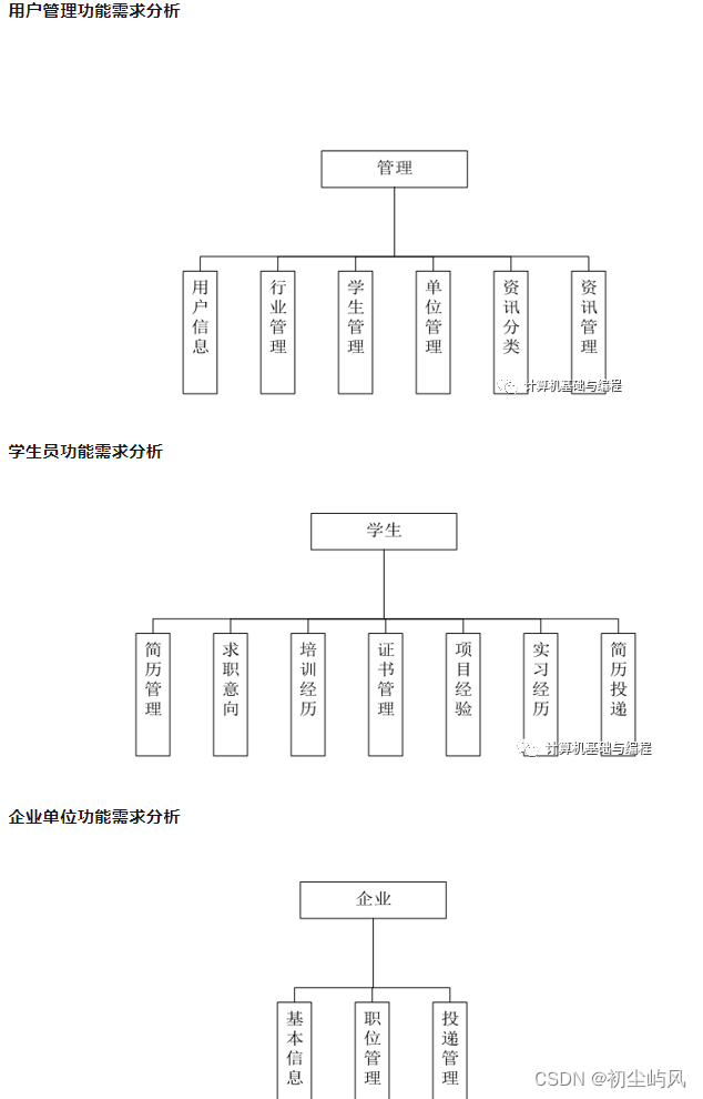 基于springbootvue前后端分离高校就业信息管理系统的设计与实现毕业论文16基于springbootvue的大学生就业信息
