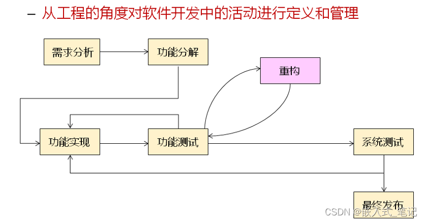 C Qt 计算器界面设计代码重构qt计算器界面设计 Csdn博客