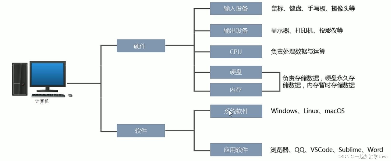 一、javascript学习笔记 计算机基础javascript计算机相关 Csdn博客