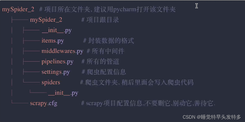 Scrapy内容_scrapy 直接提交item-CSDN博客