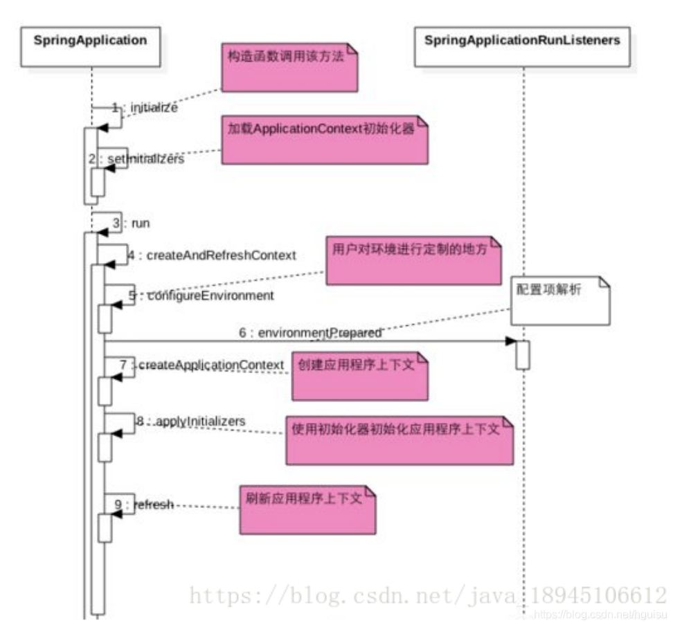 JAVA Web发展史和Spring Boot发展史-CSDN博客