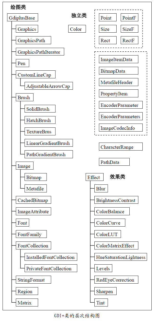 c++ 使用gdiplus_gdiplusstartupinput-CSDN博客