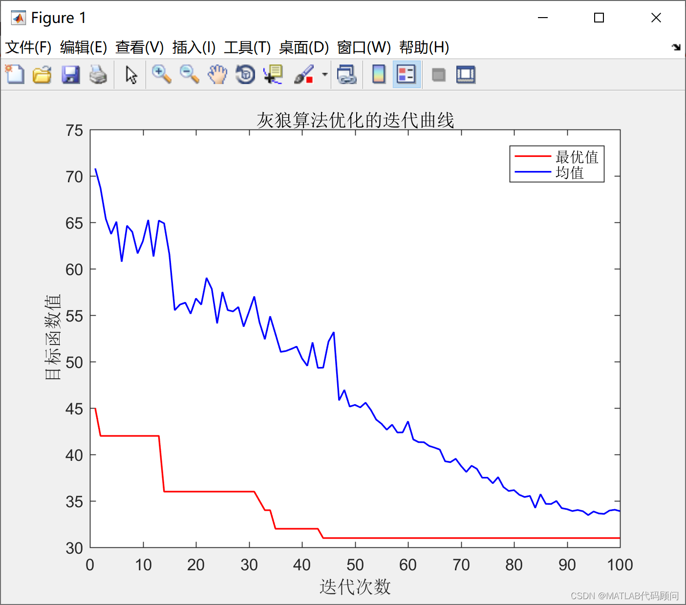 MATLAB实现灰狼算法优化柔性车间调度(GWO-fjsp)_fjsp 标准算例 下载-CSDN博客