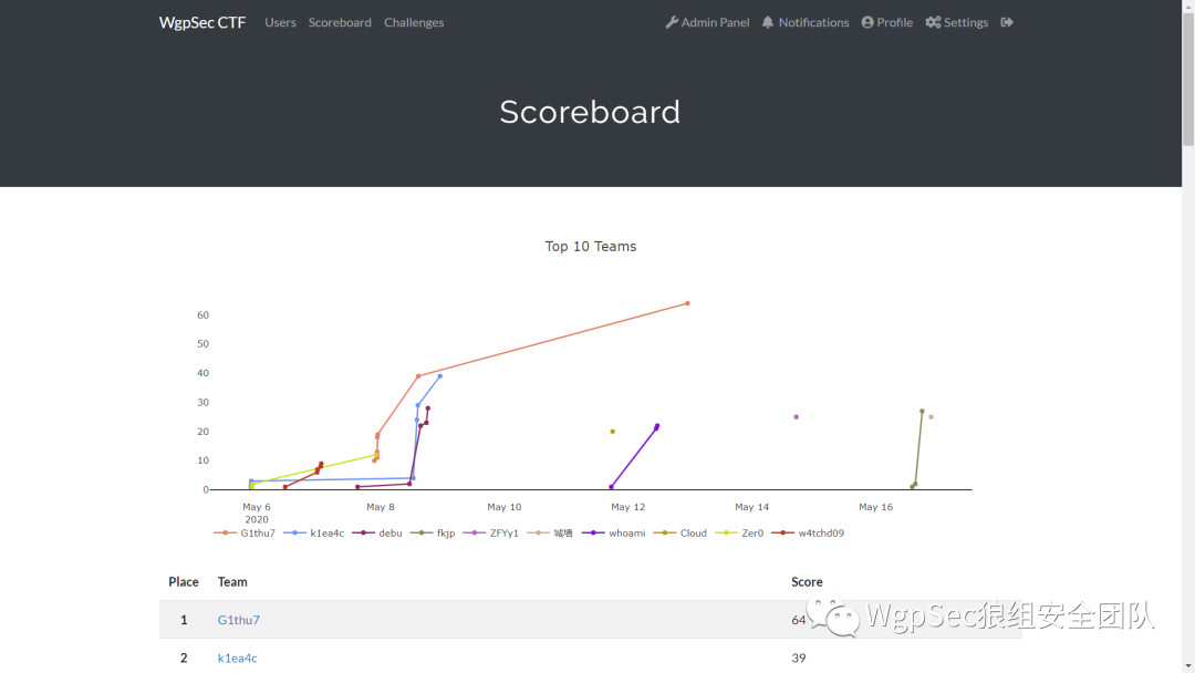 ctf图片隐写_WgpSec CTF 神奇的字符 图片隐写 WP-CSDN博客
