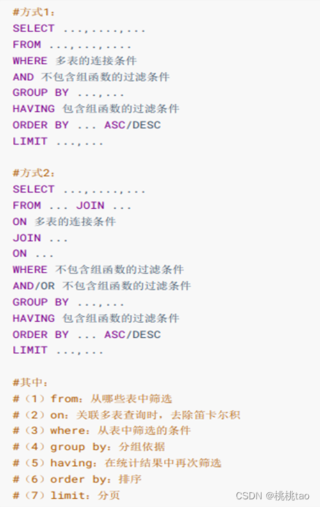 Sql聚合函数 Csdn博客 