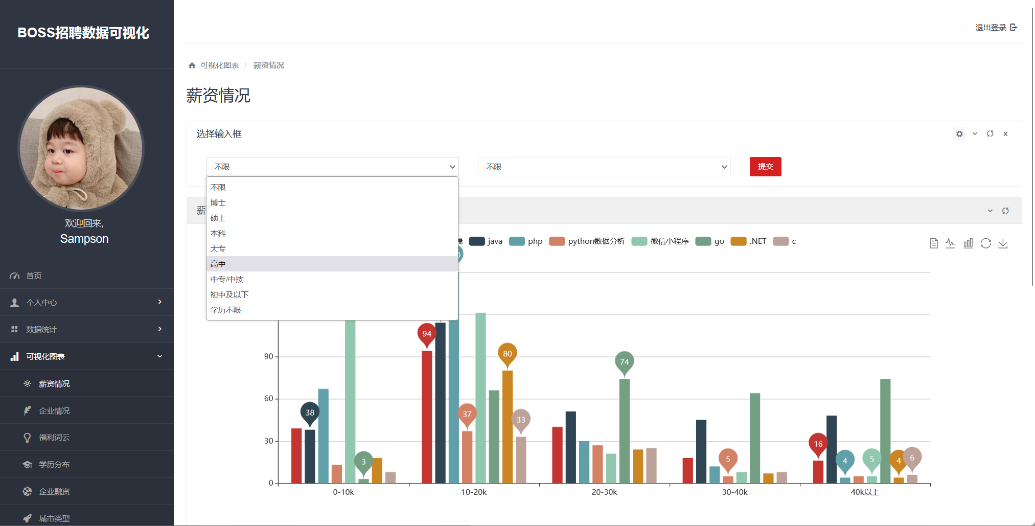 基于Python+Django+MySQL+Echarts的Boss岗位可视化分析系统-CSDN博客