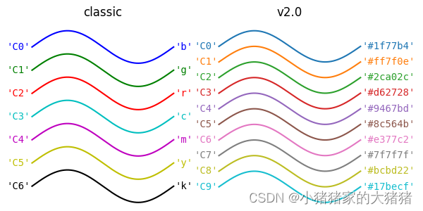 【matplotlib】可视化解决方案——如何正确使用matplotlib颜色系统_matplotlib库颜色-CSDN博客