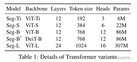 Segmenter论文解读-CSDN博客