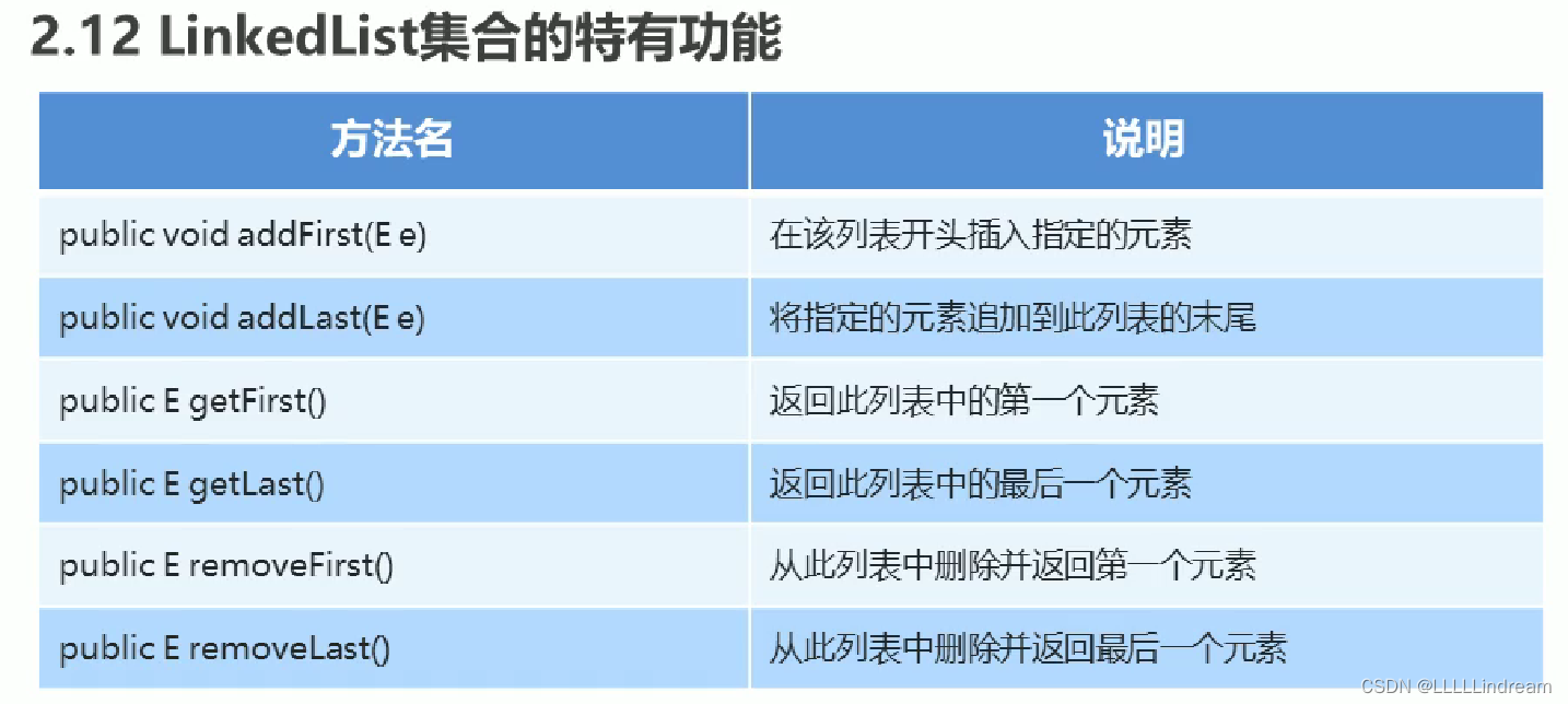 9.27Java 集合（List、Set）-CSDN博客