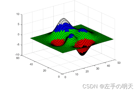 【Matlab函数分析】绘图函数：colormap查看并设置当前颜色图_matlab colormap-CSDN博客