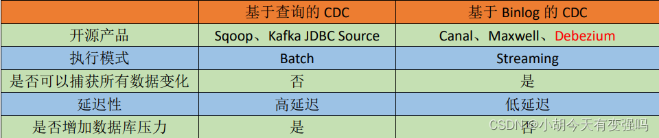 Flink-CDC实践（含实操步骤与截图）_flink cdc 实践-CSDN博客