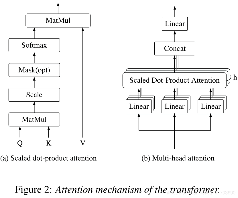 [论文阅读]Dual-Path Transformer Network_dual-path transformer network: direct context-awar-CSDN博客