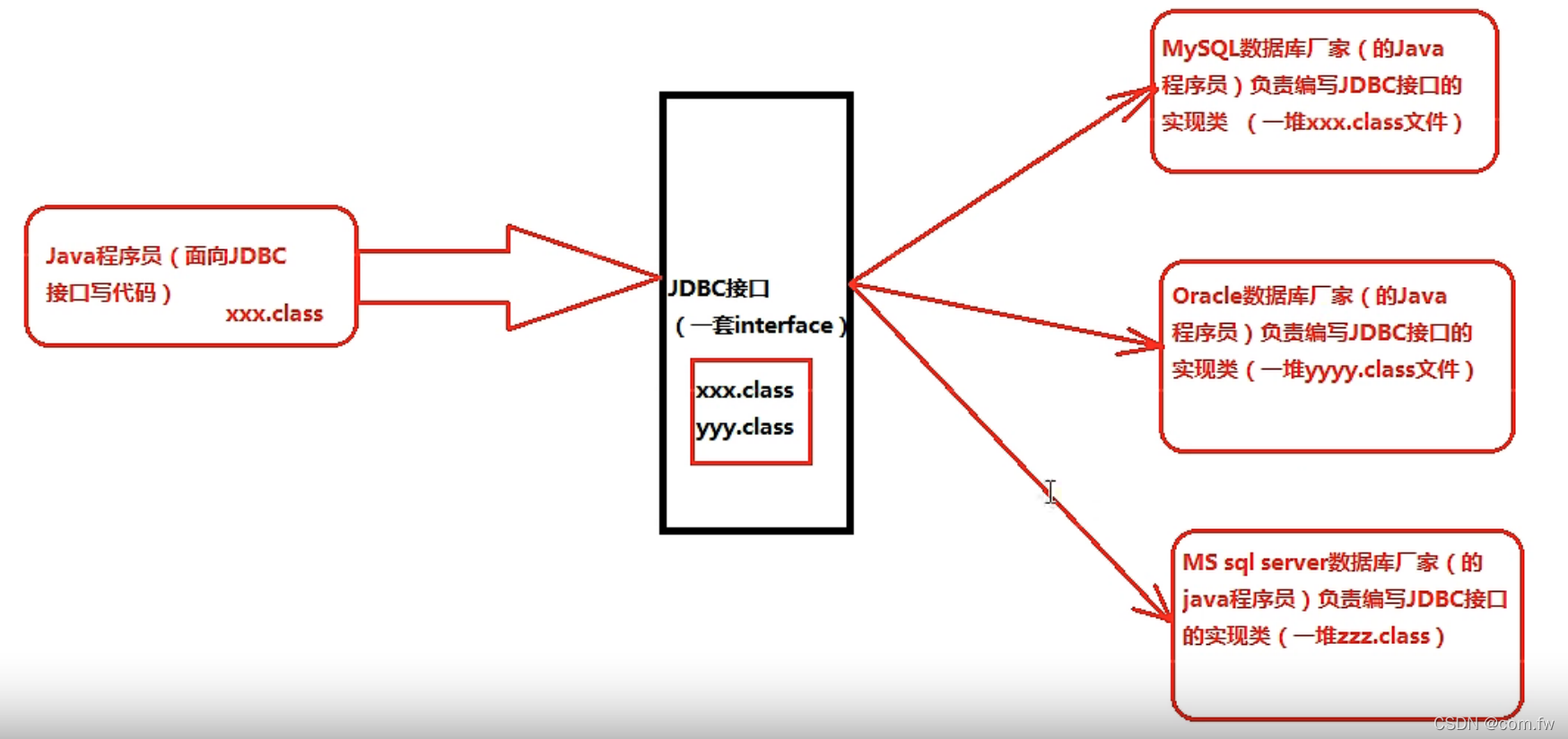 Java和数据库连接（jdbc详解）实验六 Java数据库连接 Csdn博客