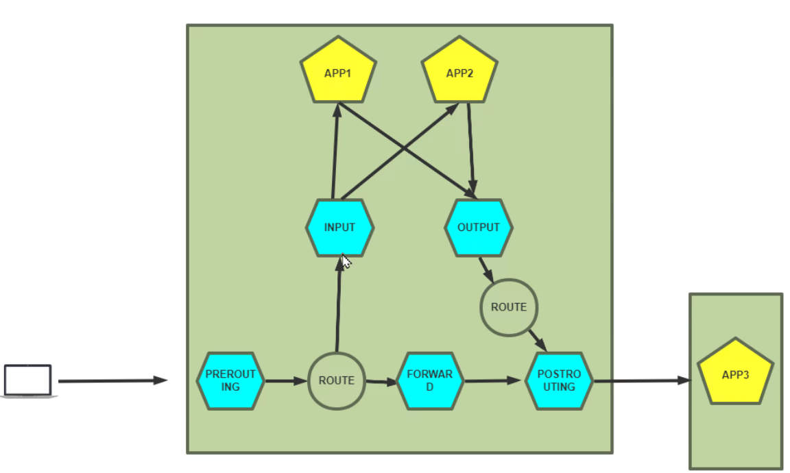 Iptables与Firewalld_firewall-cmd和iptable的关系-CSDN博客