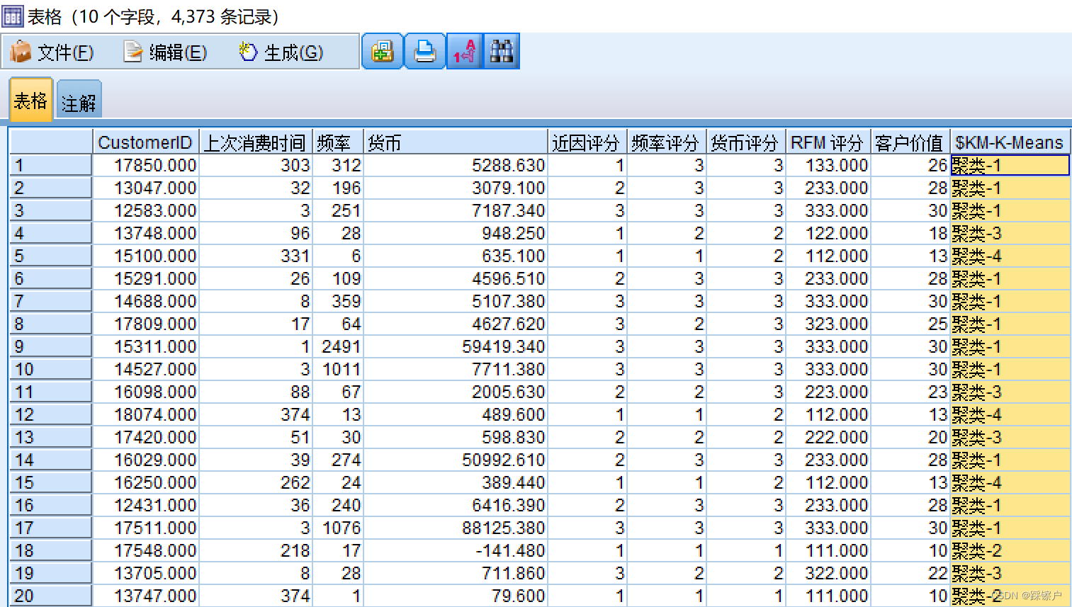 SPSS MODELER K-means聚类-基于RFM模型的在线零售客户分群_spssmodeler聚类分析-CSDN博客