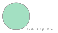 shapely 笔记：基本方法_shapely linestring-CSDN博客