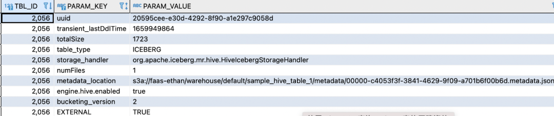 第二章 Flink集成Iceberg的集成方式及基本SQL使用_iceberg0.1 hive3.12 flink1.14-CSDN博客